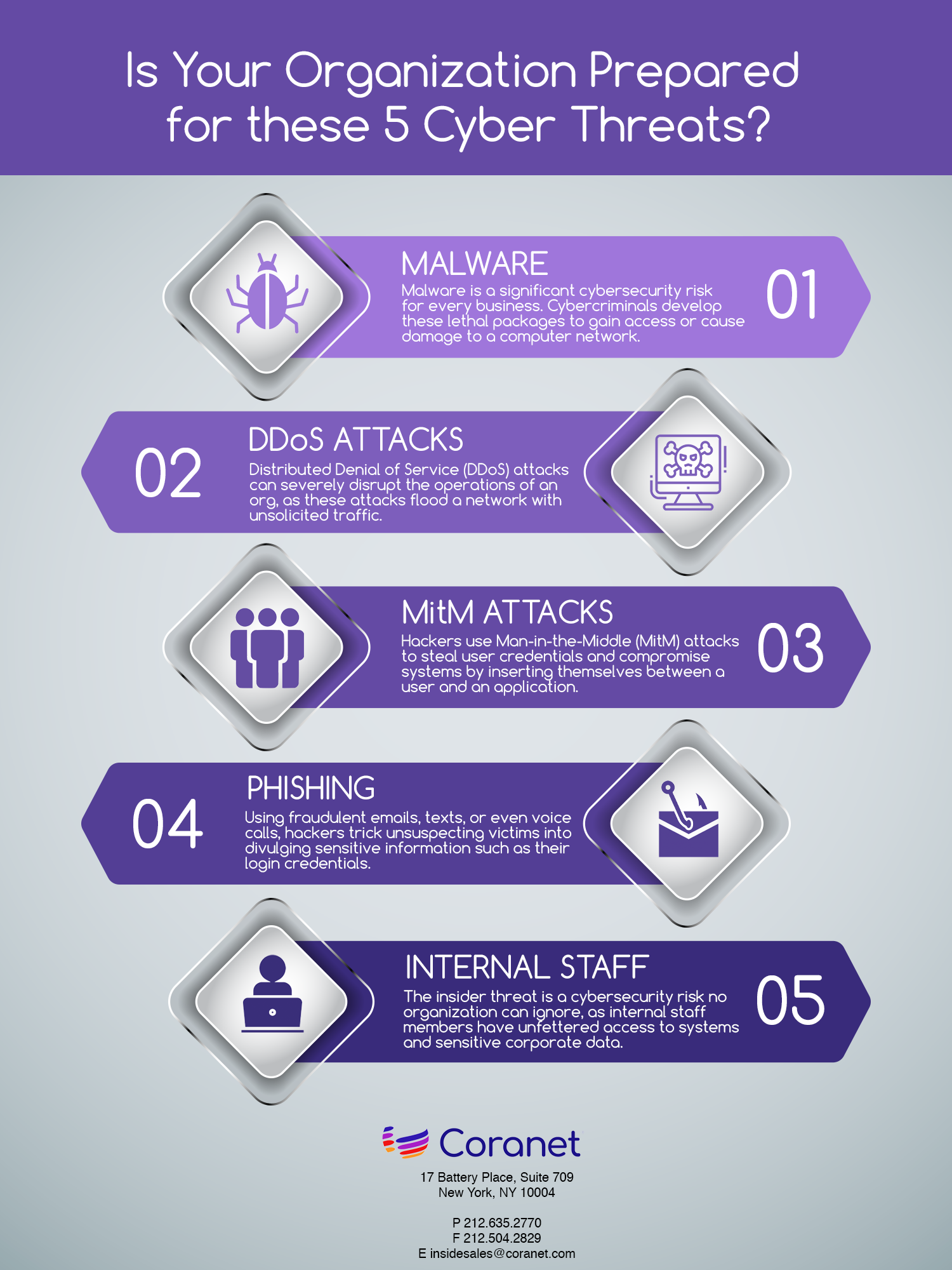 [Infographic] Is Your Organization Prepared for These 5 Cyber Threats ...